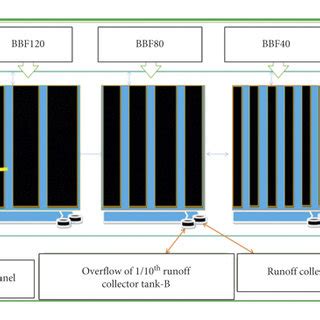 Field Layout Of The Experiment Download Scientific Diagram