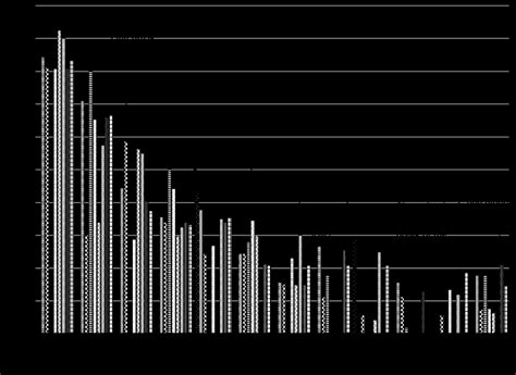 Analysis Of The Indicator Harmonics Of The Automobile Alternator Output Download Scientific