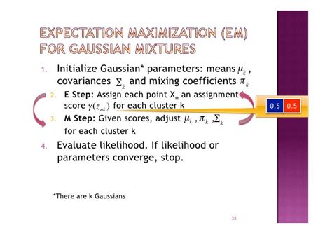 Expectation Maximization And Gaussian Mixture Models