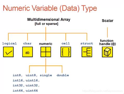 Matlab教学02基本操作与矩阵入02在matlab中的用法 Csdn博客