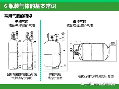 Ppt 【课件】压力容器与气瓶（59页） 知乎