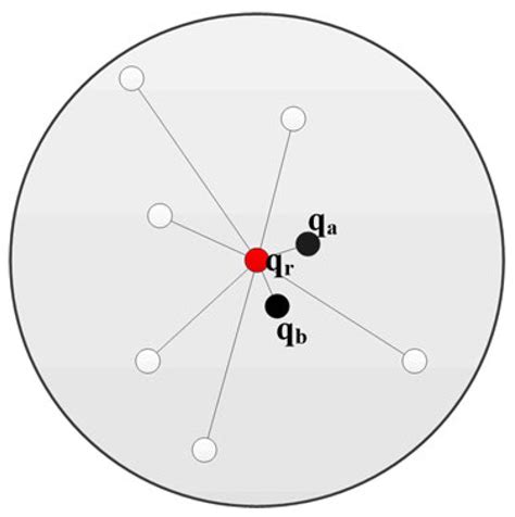 Sensors Free Full Text A Point Cloud Data Driven Pallet Pose