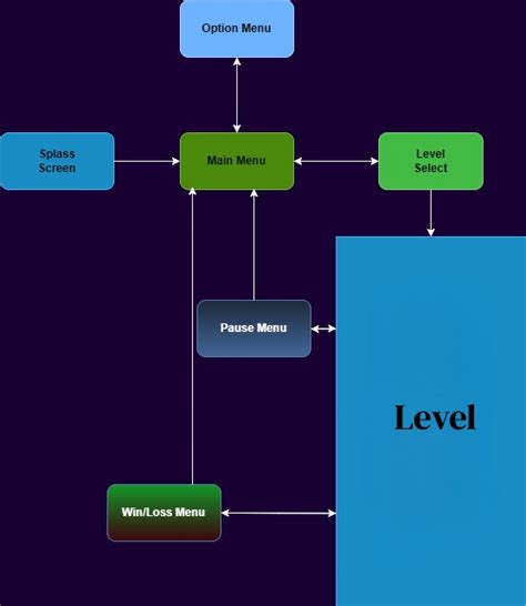 Github Learnathon By Geeky Solutionspopoconda Repository For Team Popoconda