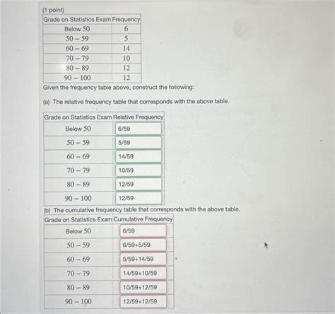 Solved Given The Frequency Table Above Construct The Chegg Com