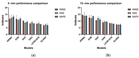 Sensors Free Full Text Glsnn Network A Multi Scale Spatiotemporal Prediction Model For