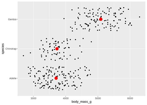 第 28 章 Ggplot2之从图层到几何形状 数据科学中的 R 语言