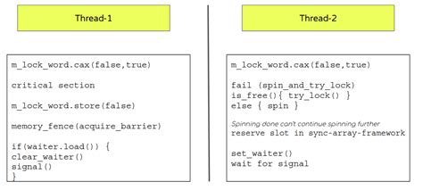 Understanding Memory Barrier With Mysql Eventmutex Mysql On Arm All