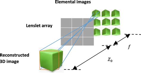 The 3d Optical Reconstruction Principle Based On The Back Projection Of