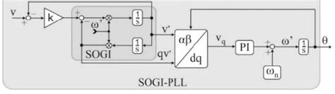 Complete Structure Sogi Pll Download Scientific Diagram