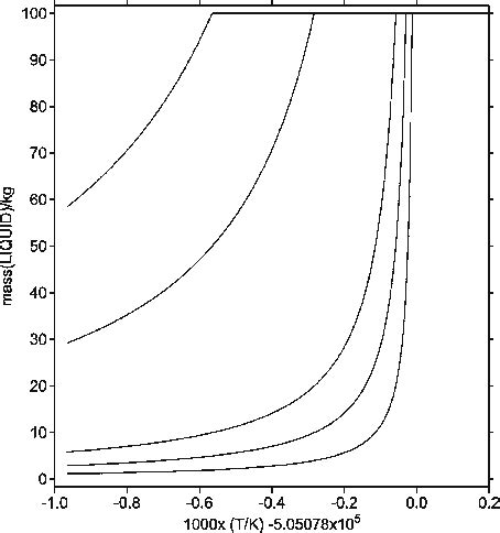 Simulation Of The Effects On The Freezing Curve Melted Fraction Download Scientific Diagram
