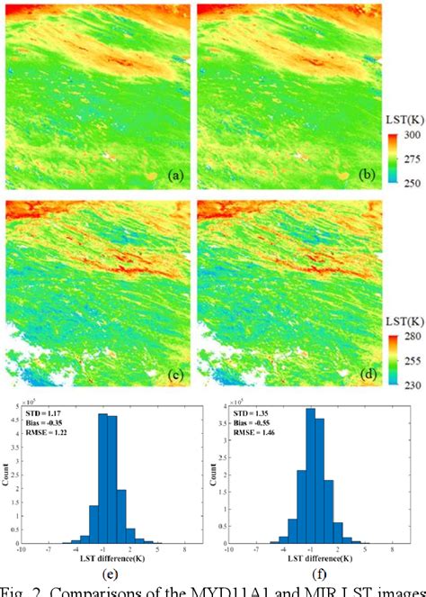 Figure 2 From Land Surface Temperature Retrieval From Nighttime Mid