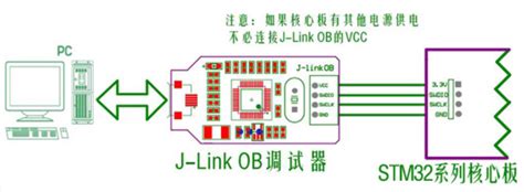 PlatformIO 开发STM32 Arduino框架 Dapenson 博客园