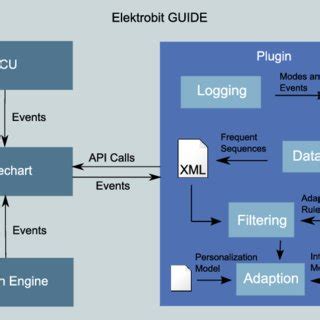 Architecture Of The Runtime Environment Download Scientific Diagram