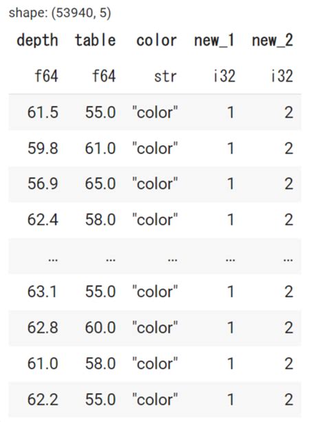 【polars】withcolumns：列の追加・更新【データフレーム処理】