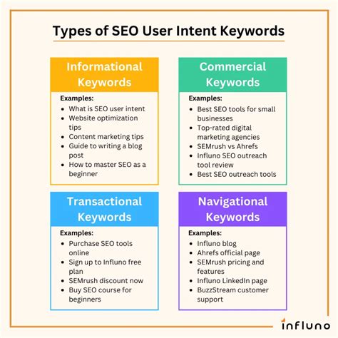 Seo User Intent 3 Ways It Drives Higher Lead Quality
