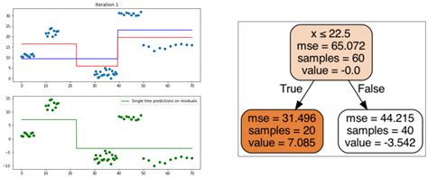 Hands On Supervised Learning With Sklearn Regression Model Examples Pythonmood