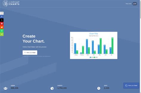 Livegap Charts Lightweight Open Source Javascript Charting Library Suggests