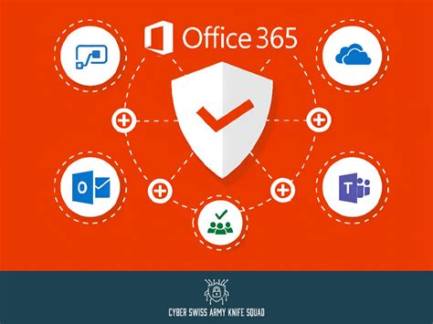 Security Assessment Of Microsoft Office 365 Environments Upwork