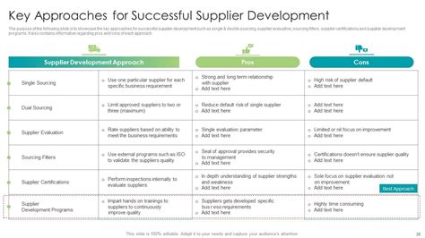 Strategic Approach For Supplier Upskilling Powerpoint Presentation Slides Ppt Slide