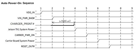 Auto Power On Sequence Jetson Tx1 Nvidia Developer Forums