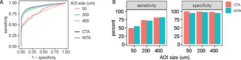 Figure 1 From The Geomx® Human Whole Transcriptome Atlas For The Digital Spatial Profiler