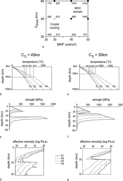 a initial moho temperature as a function of crustal thickness c