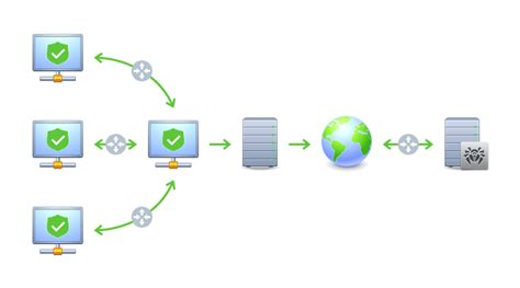 Proxy Graphics Autocad O Que E