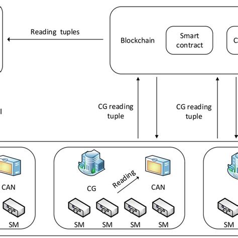 The Flowchart Of Fragmentation Storage Download Scientific Diagram