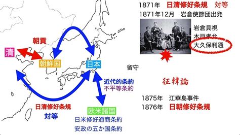 中三社会 明治時代の外交 岩倉使節団 様々な条約 領土の確定 不平等条約改正 youtube