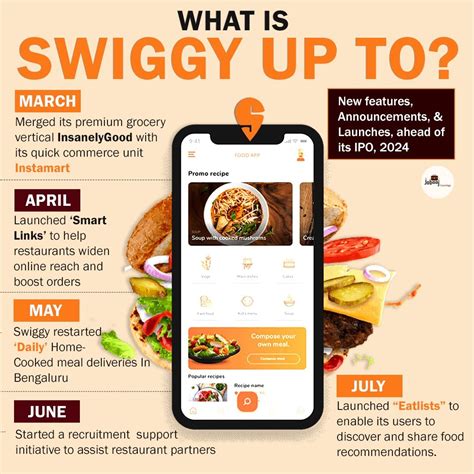 Jobaaj Learnings On Linkedin Swiggy Informative Trending Swiggynews Swiggyoffers Trending