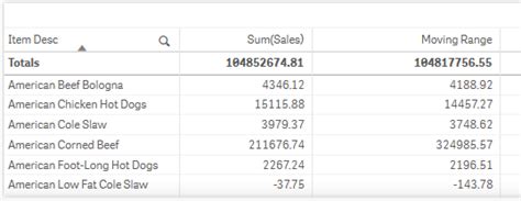 Solved Calculate Moving Range Category Wise Qlik Community 1754434