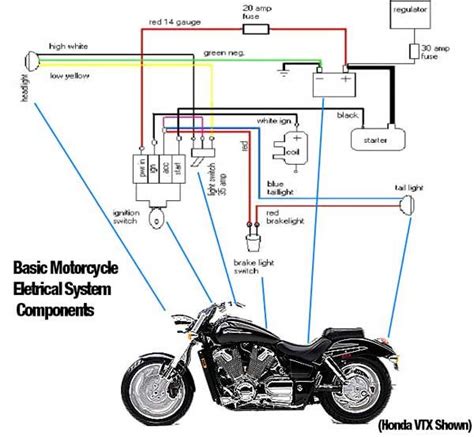 Motorcycle Lighting And Electrical Guide Motorcycle Accessories Motorcycle Buy Motorcycle