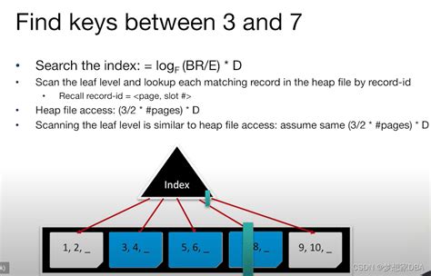 Index Files and B Tree Refinements 听课笔记 composite search keys CSDN博客