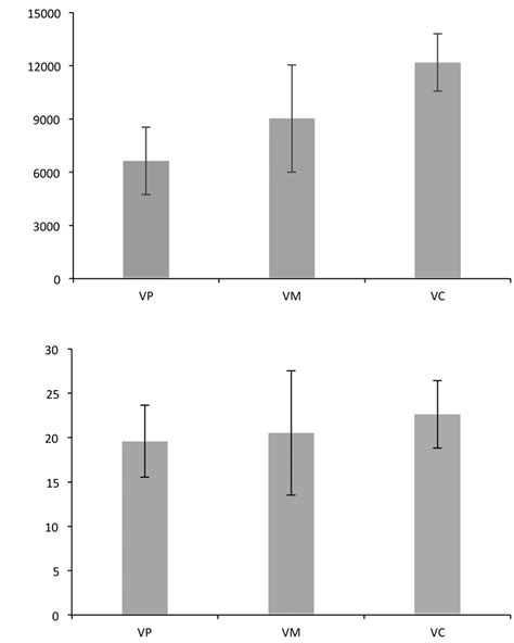 Modulus Of Elasticity And Modulus Of Rupture Of The Tested Wood Download Scientific Diagram