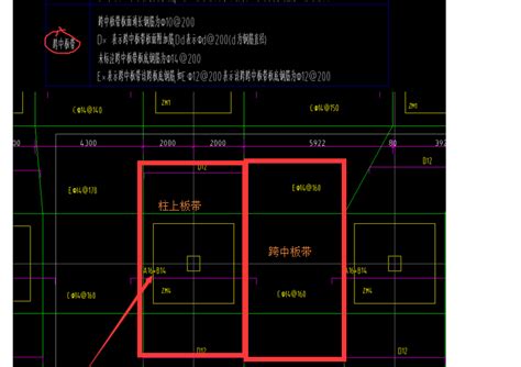 柱上板带跨中板带是什么意思什么叫分离式钢筋排布 服务新干线答疑解惑