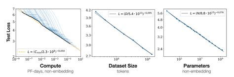 What We Know About LLMs Primer