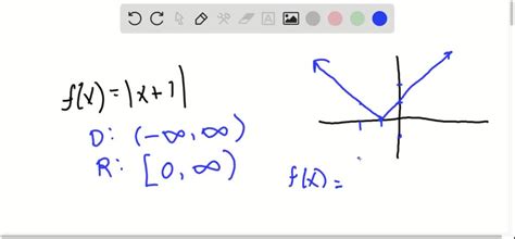 solved this problem focuses on the difference between being piecewise linear made up of