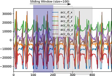 Figure 1 From Human Gait Analysis Using Hybrid Convolutional Neural Networks Semantic Scholar