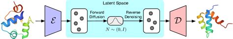 figure 2 from a latent diffusion model for protein structure generation semantic scholar