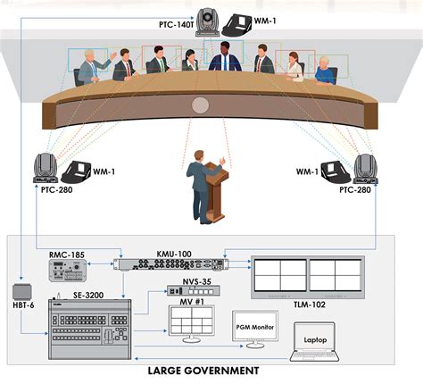 City Council Chambers Solution Datavideo Datavideo Professional