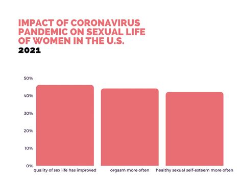 Sex Frequency Statistics By Age Charts Bedbible Com