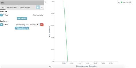 Kibana Visualize Does Not Show Correct Precision Of Values Stack Overflow