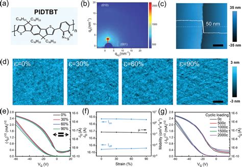Chemical Structure Morphologies And Electrical Characterizations Of