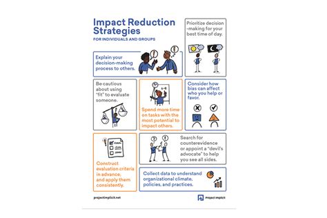 Project Implicit Impact Reduction Strategies Stone Soup Creative