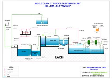Etp And Stp Plant Layout Drawings In Bengaluru Id 2854020699030