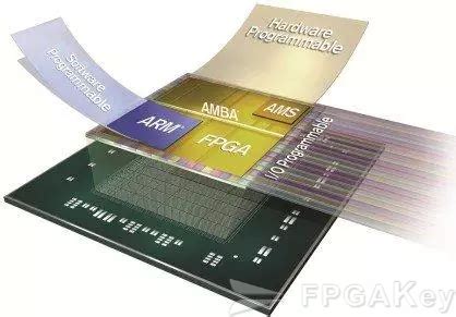 Putting ARM On The FPGA Vest What Good Show Will It Play FPGA Technology FPGAkey