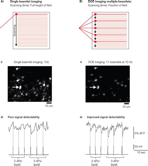 Diffractive Optical Element Doe Based High Speed Imaging Adapted