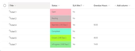 Typescript How To Do Conditional Formatting On The Sharepoint List