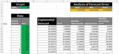 Solved Suppose That The Forecasting Results Are From Three