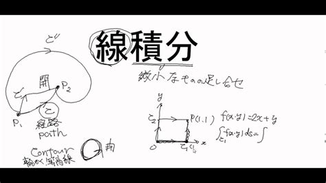 線積分とは By 大学の物理学（数学） Youtube